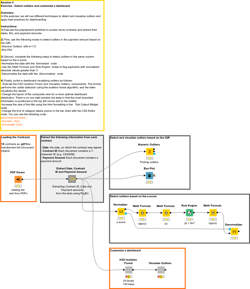 04 Anomaly Detection Solution NodePit